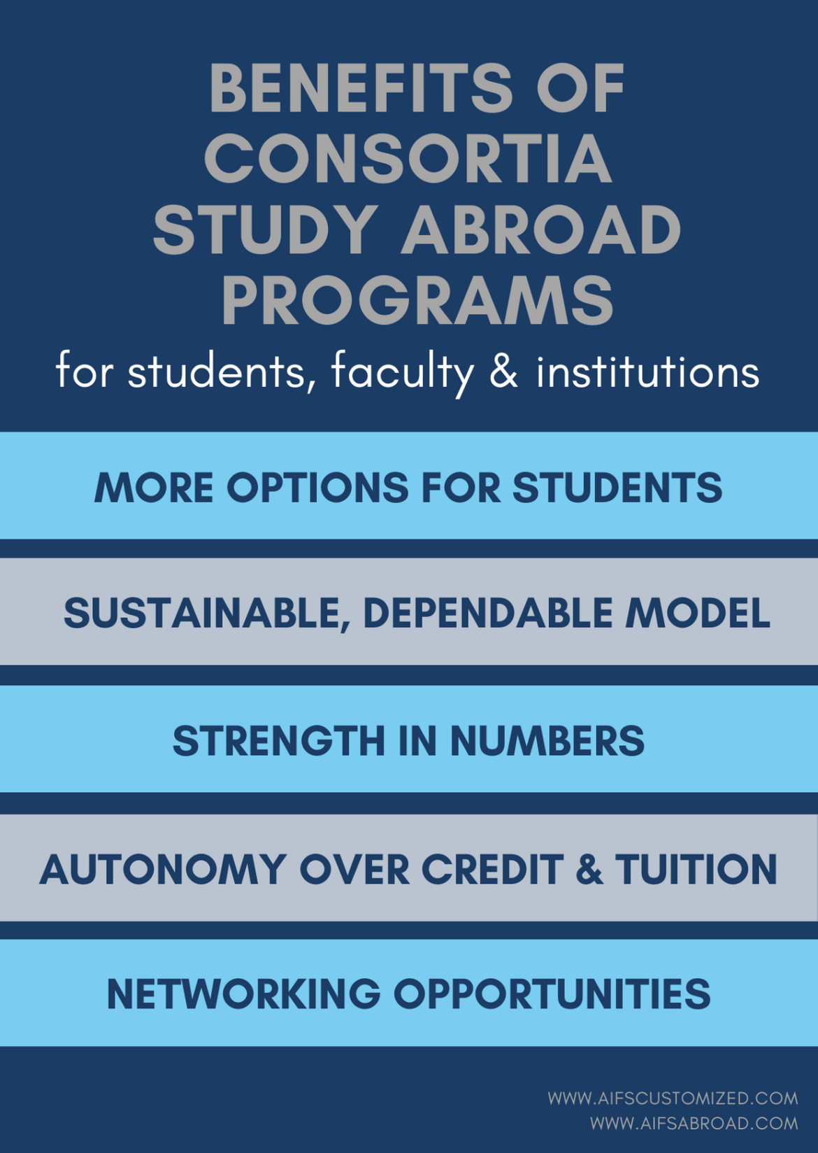 AIFS Abroad London Consortium: A Collaborative Approach